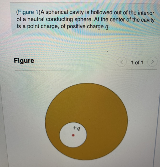 Solved (Figure 1)A spherical cavity is hollowed out of the | Chegg.com