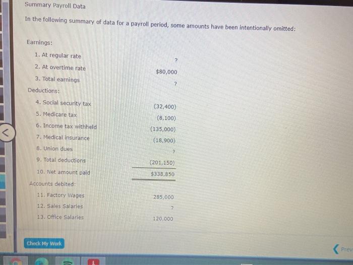 Solved Summary Payroll Data In the following summary of data | Chegg.com