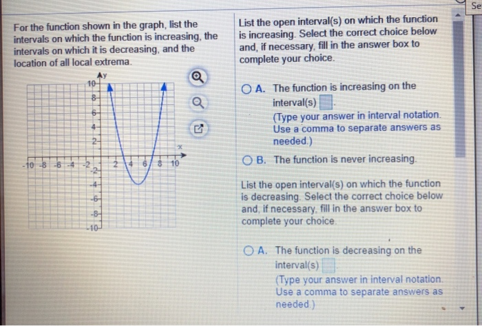 Solved For the function shown in the graph, list the | Chegg.com
