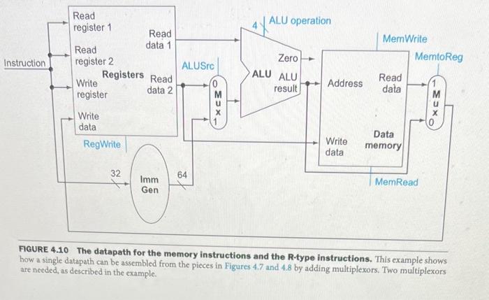 Solved Instruction: and rd, rsl, rs2 Interpretation: | Chegg.com