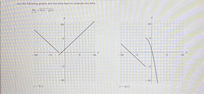 Solved Use the following graphs and the lirnit laws to | Chegg.com