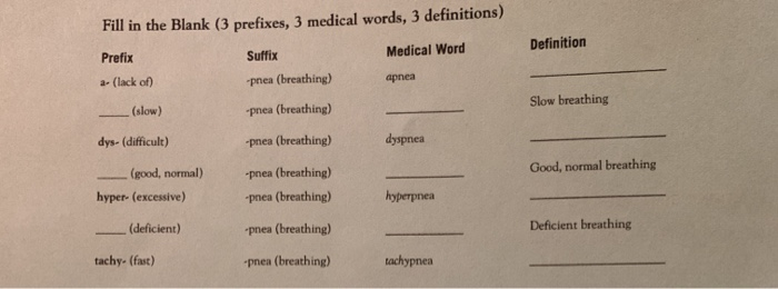 Solved Fill in the Blank (3 prefixes, 3 medical words, 3 | Chegg.com