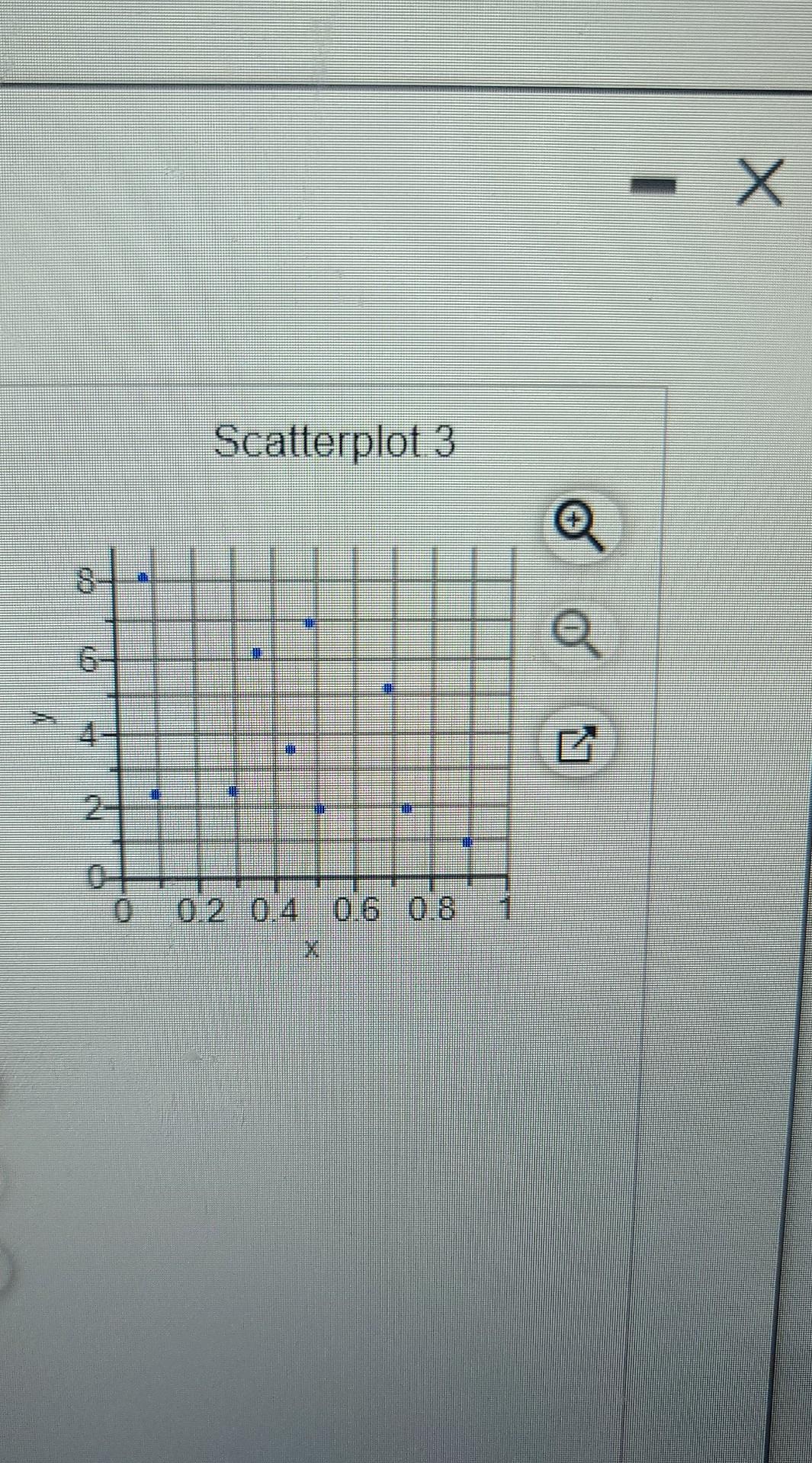 Solved Scatterplots Scatterplot 1 Scatterplot 2 @ 1- o 2 0 | Chegg.com