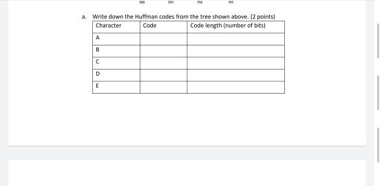 Solved Problems Problem 1: Huffman Encoding Answer the below | Chegg.com