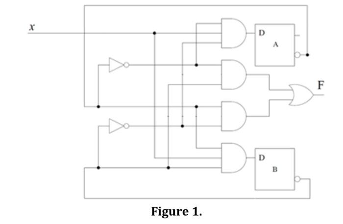 Solved Question 6: [15 marks, moderate] Assuming the memory | Chegg.com