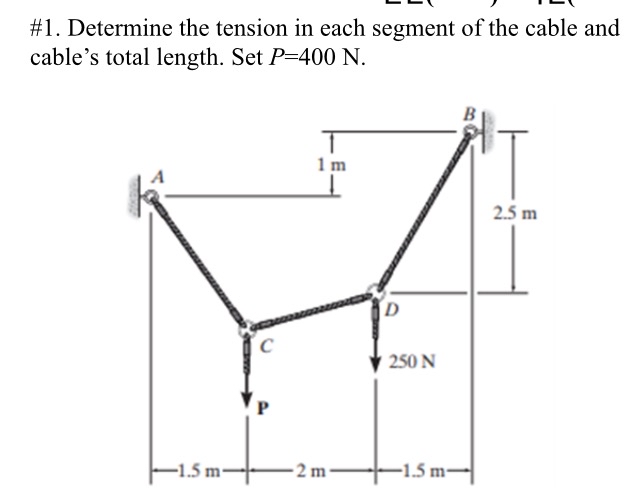 Solved #1. ﻿Determine the tension in each segment of the | Chegg.com