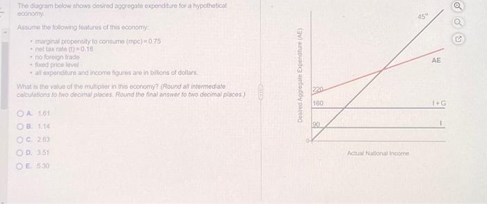 Solved The diagram below shows desired aggregate expenditure | Chegg.com