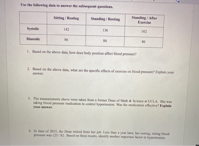 Solved Use the following data to answer the subsequent | Chegg.com