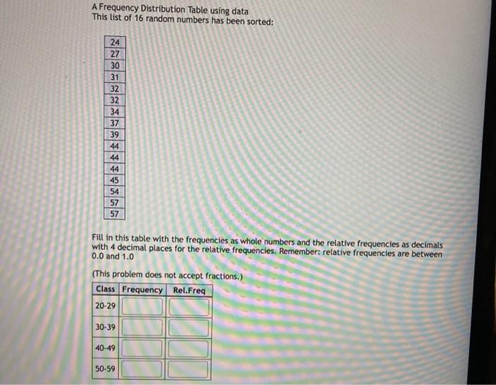 Solved A Frequency Distribution Table using data This list | Chegg.com