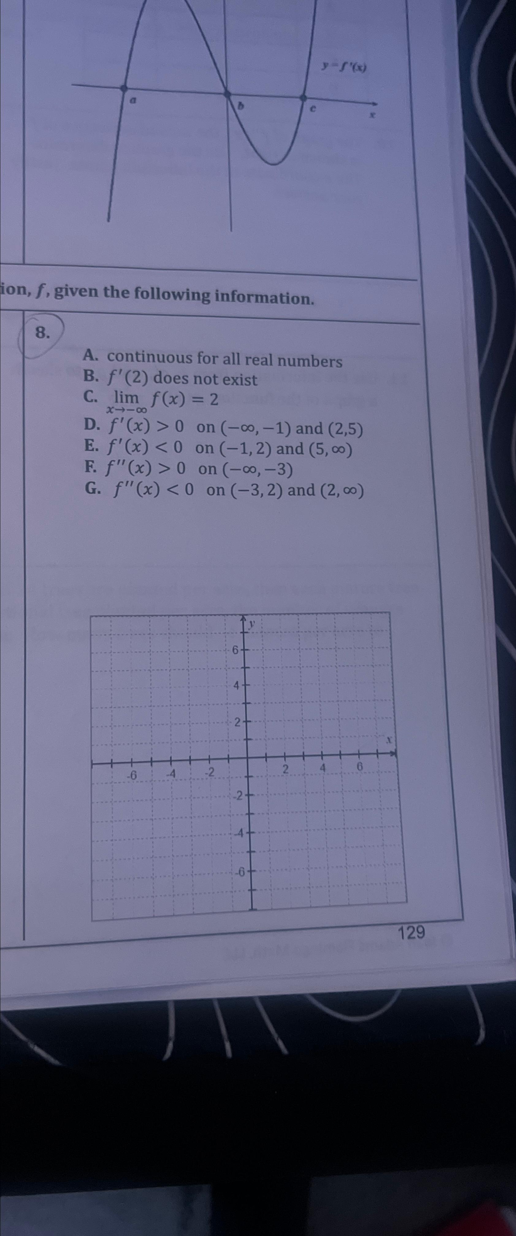 Solved \\nA. continuous for all real numbers\\nB. f^(')(2) | Chegg.com