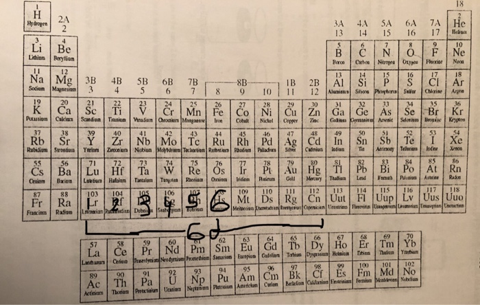 Solved Why is Hassium’s electron configuration 5f14 6d6 7s2? | Chegg.com