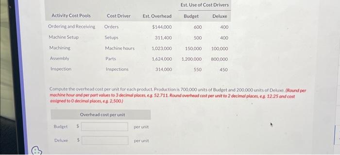 Solved Compute the overhead cost per unit for each product. | Chegg.com
