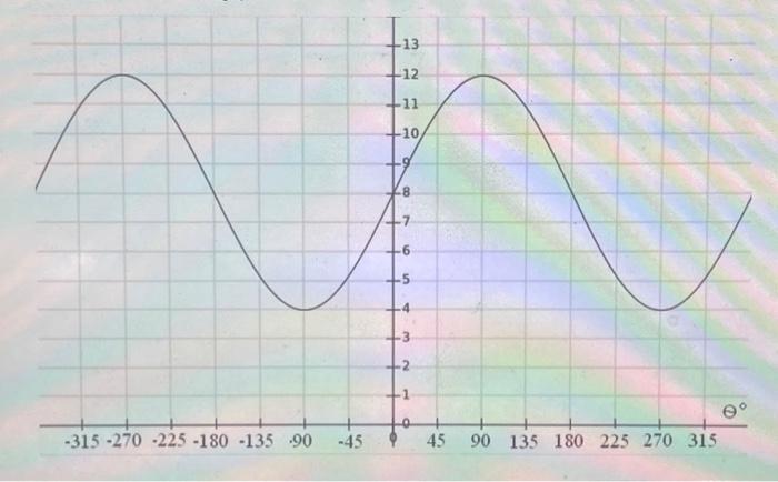 Solved what is the equation for the cosine graph shown | Chegg.com