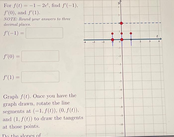 Solved For f(t)=−1−2et, find f′(−1), f′(0), and f′(1). NOTE: | Chegg.com