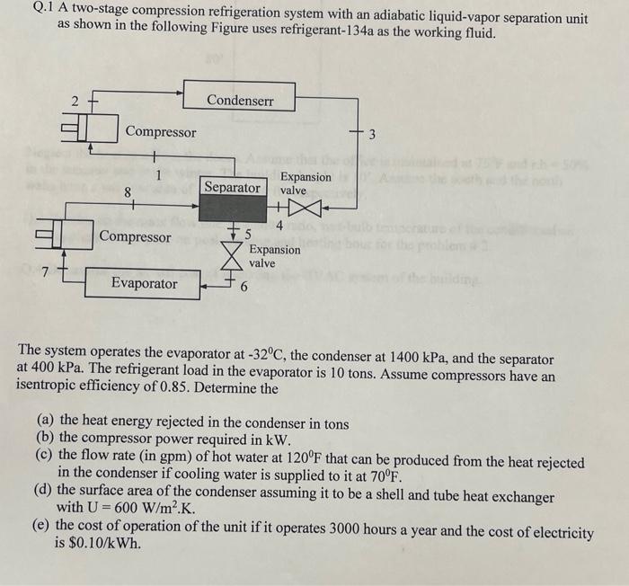 Solved Q.1 A two-stage compression refrigeration system with | Chegg.com