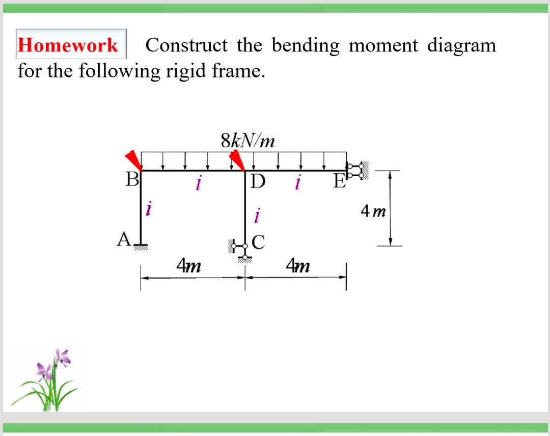 Solved Construct the bending moment diagram for the | Chegg.com