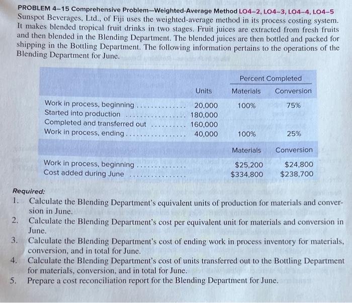 Solved PROBLEM 4-15 Comprehensive Problem-Weighted-Average | Chegg.com