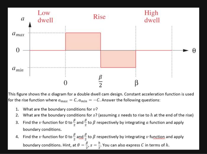 Solved This figure shows the a diagram for a double dwell | Chegg.com
