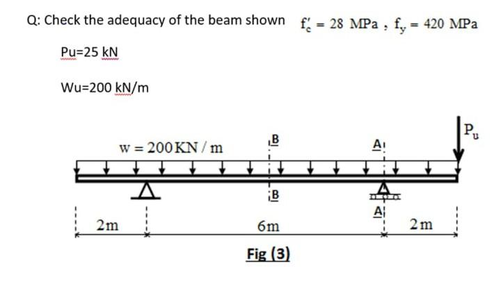Solved Ey of the beam shown f = 28 MPa , f, = 420 MPa 1 800 | Chegg.com