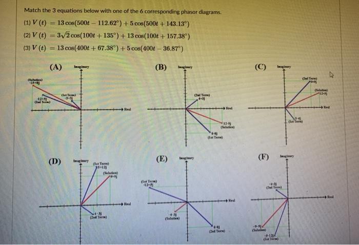 Solved Use the concept of the phasor to combine the | Chegg.com