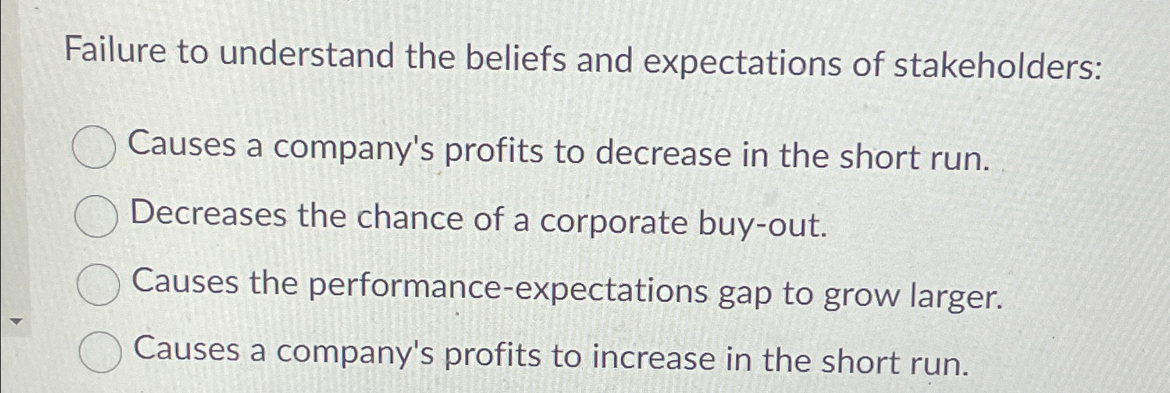 Solved Failure to understand the beliefs and expectations of | Chegg.com