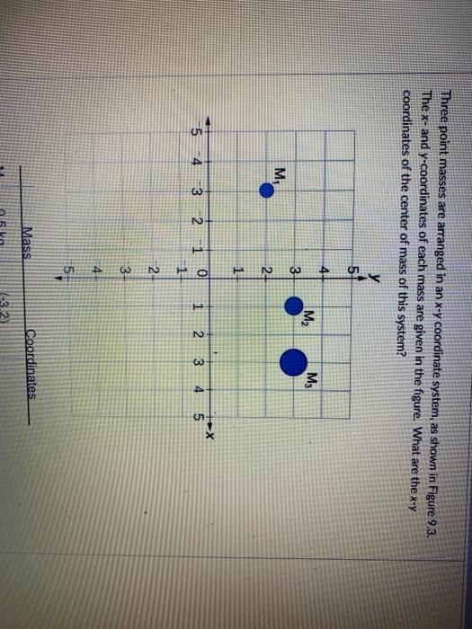 Solved Three point masses are arranged in an x-y coordinate | Chegg.com