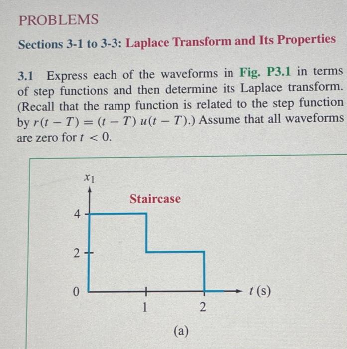 Solved Sections 3-1 to 3-3: Laplace Transform and Its | Chegg.com