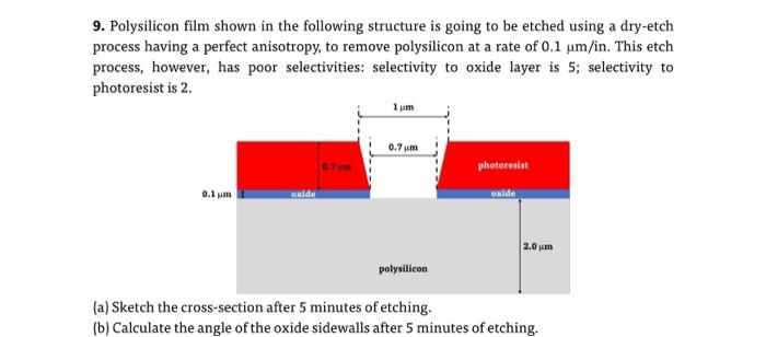 Solved Polysilicon film shown in the following structure is | Chegg.com