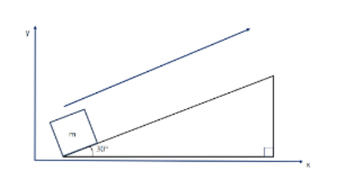 Solved A box moves on an inclined plane that subtends an | Chegg.com