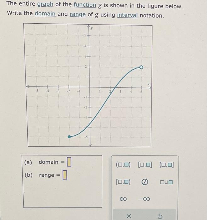 Solved The entire graph of the function g is shown in the | Chegg.com