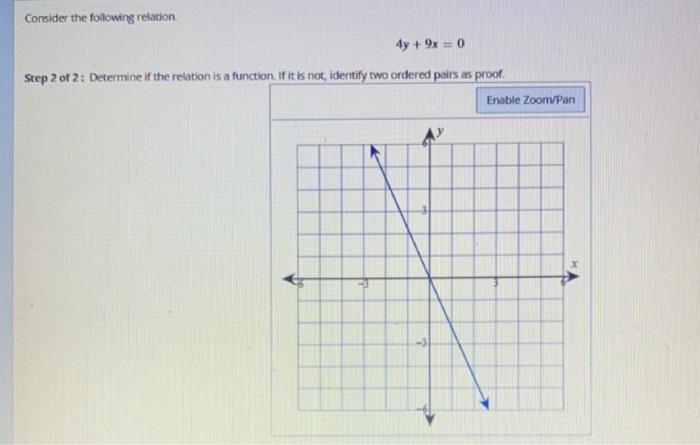 Solved Determine if the relation is a function. If it is | Chegg.com