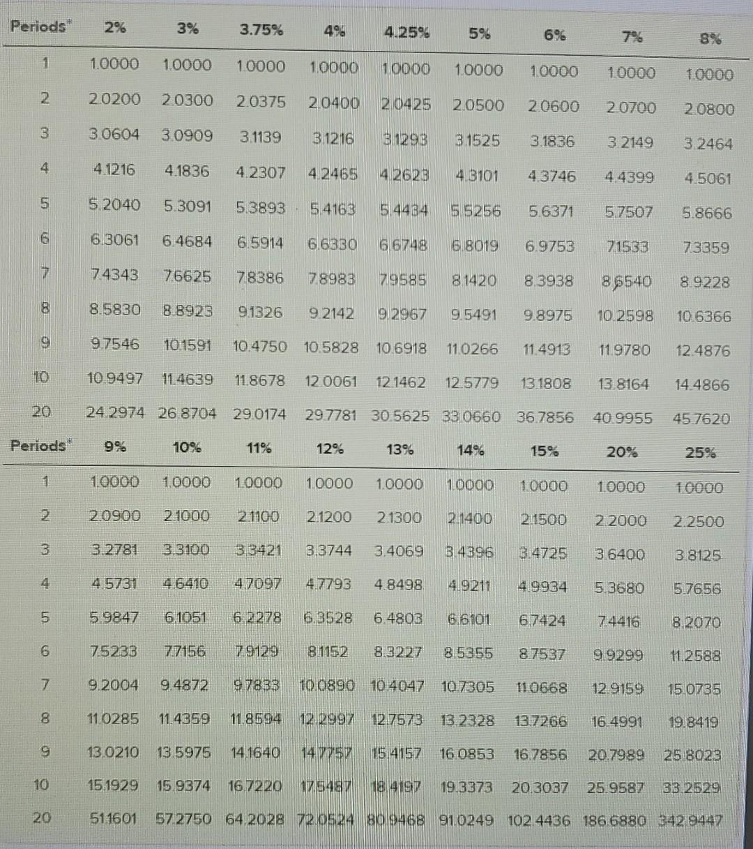 Solved E11-6 (Algo) Comparing Options Using Present Value | Chegg.com
