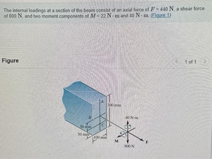 Solved The internal loadings at a section of the beam | Chegg.com