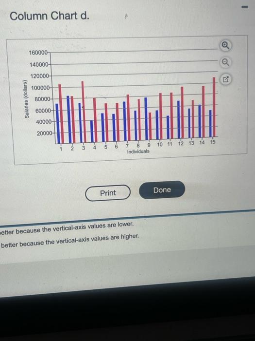 Solved Column Chart a. s and red represents the ss and red | Chegg.com
