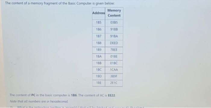 Appendix Basic Computer Instruction List | Chegg.com