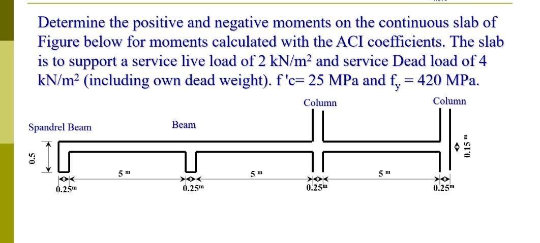 Solved Determine the positive and negative moments on the | Chegg.com