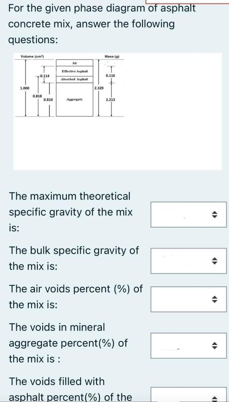 Solved For the given phase diagram of asphalt concrete mix, | Chegg.com