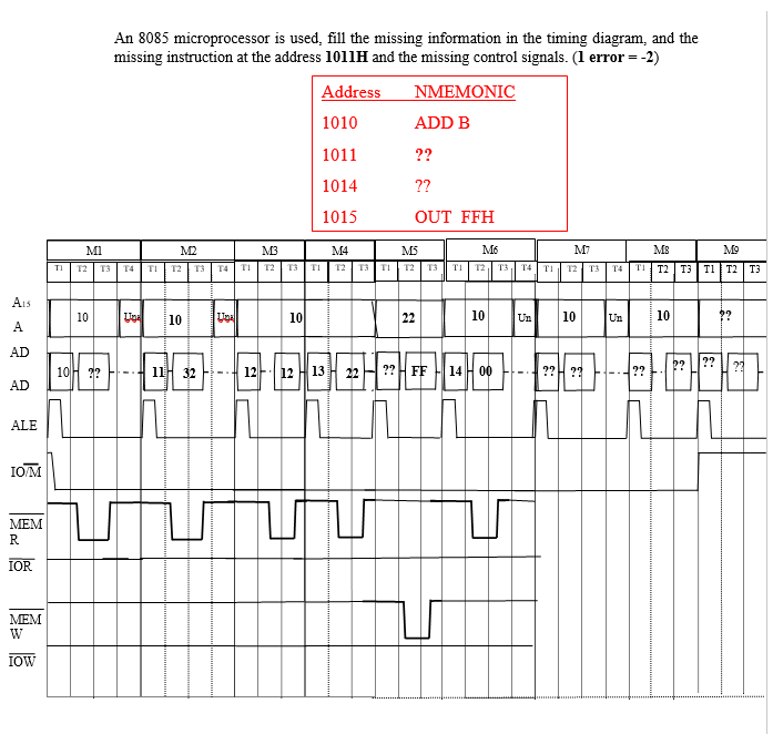 An 8085 ﻿microprocessor is used, fill the missing | Chegg.com