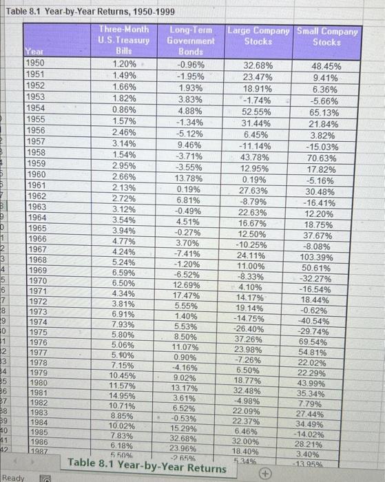 Solved Historical returns Calculate the arithmetic average | Chegg.com