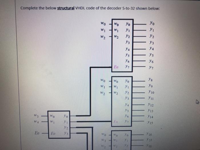 Consider the VHDL package containing the declaration | Chegg.com