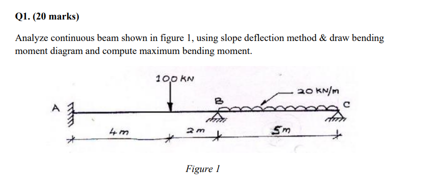 Solved Q1. (20 ﻿marks)Analyze continuous beam shown in | Chegg.com