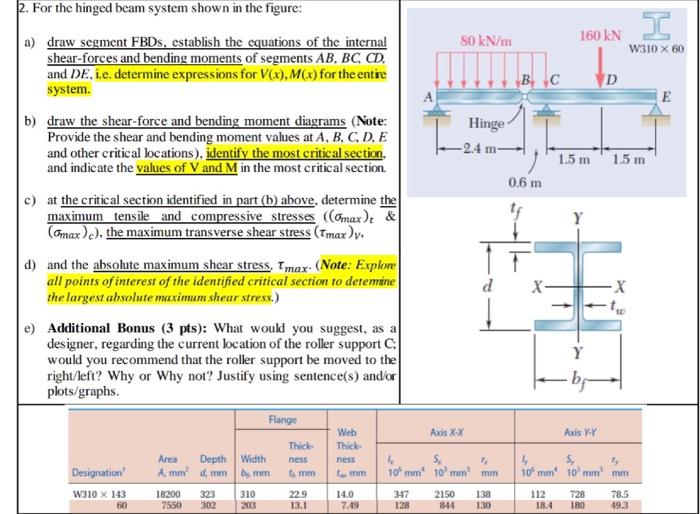 2. For the hinged beam system shown in the figure: a) | Chegg.com
