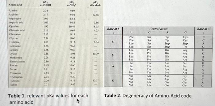 Solved Answer all parts in order to receive credit. Use the | Chegg.com