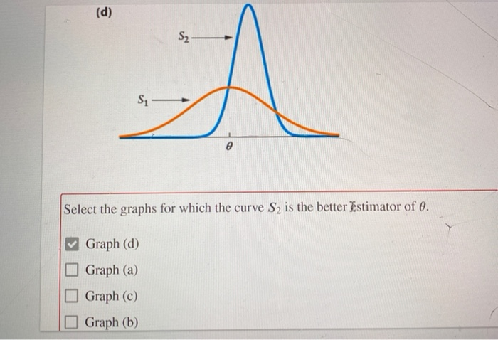 Solved Each of the following graphs shows the probability | Chegg.com