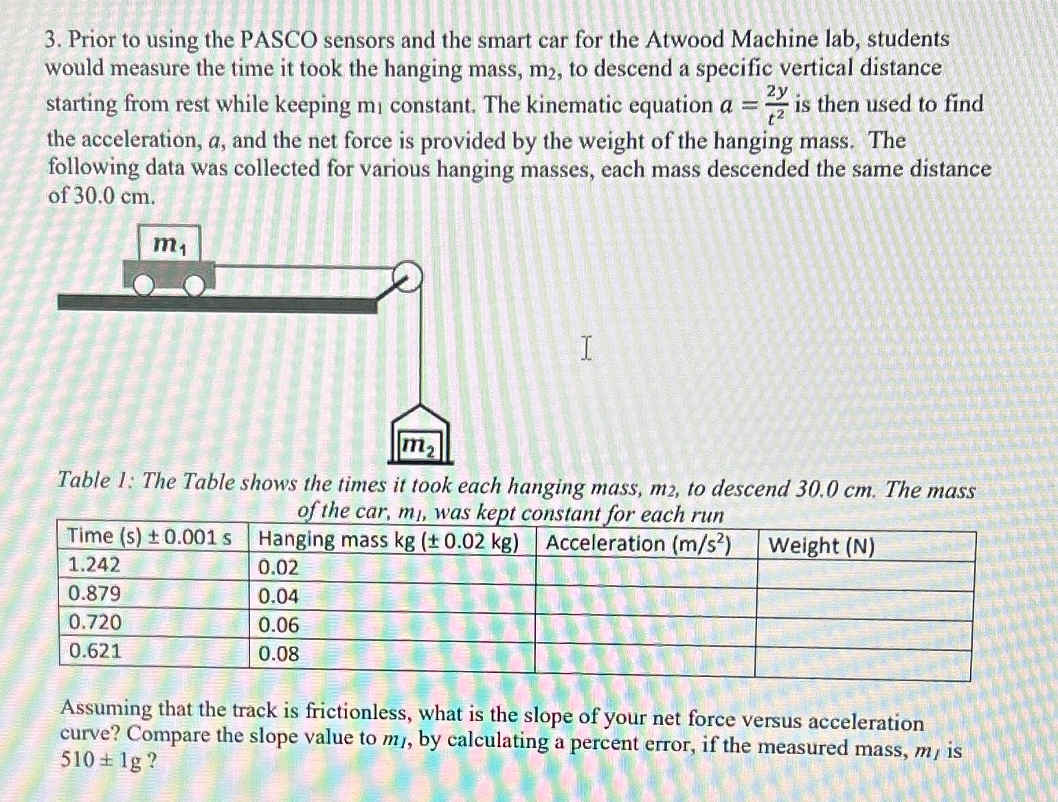 Solved Prior to using the PASCO sensors and the smart car | Chegg.com