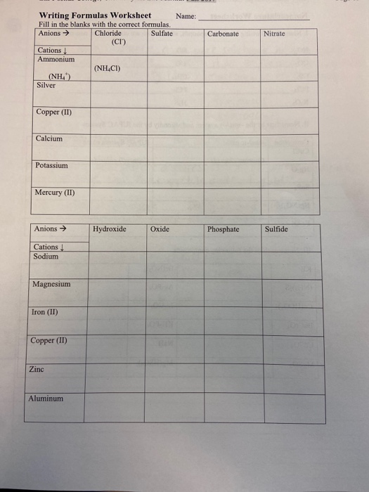 Solved Carbonate Nitrate Writing Formulas Worksheet Name: | Chegg.com