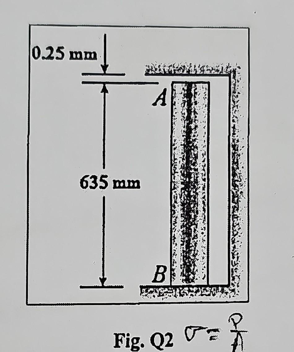 Solved A copper bar AB of length 635 mm is placed in | Chegg.com