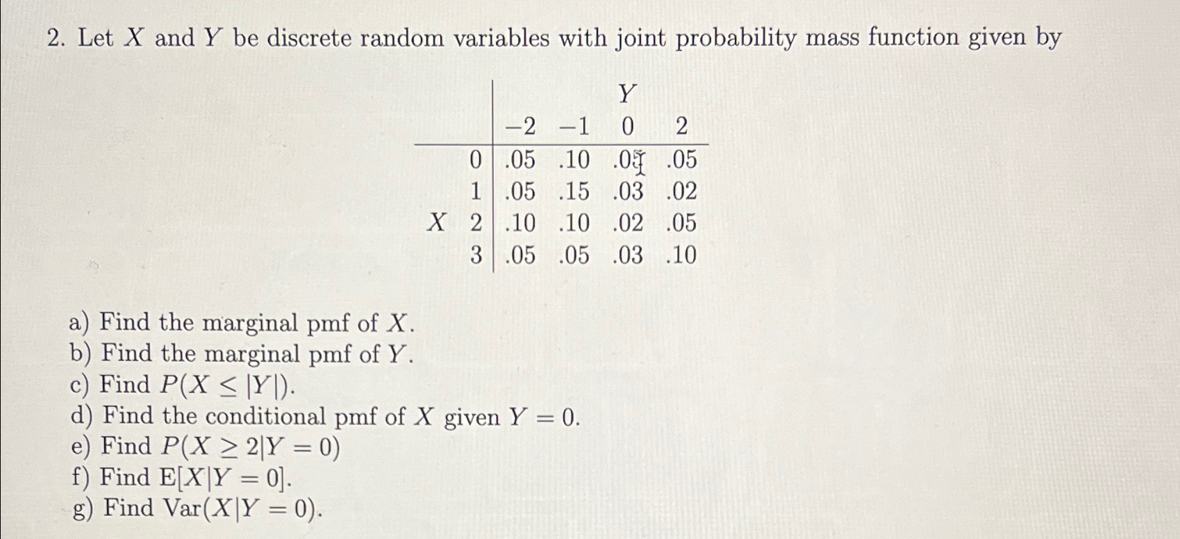 Solved Let x ﻿and Y ﻿be discrete random variables with joint | Chegg.com