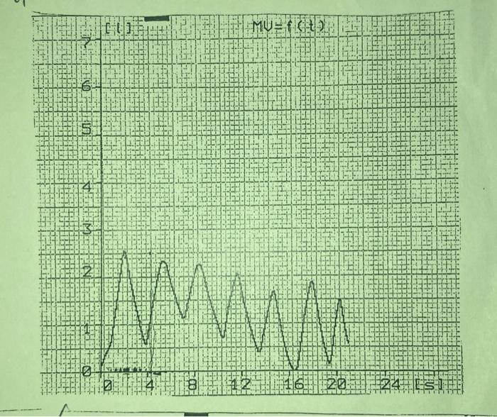 Slow Vital Capacity Calculation-show your work II. | Chegg.com