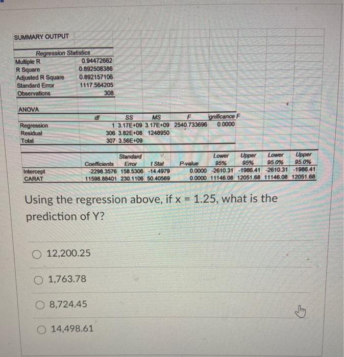Solved SUMMARY OUTPUT Regression Statistics Multiple R | Chegg.com